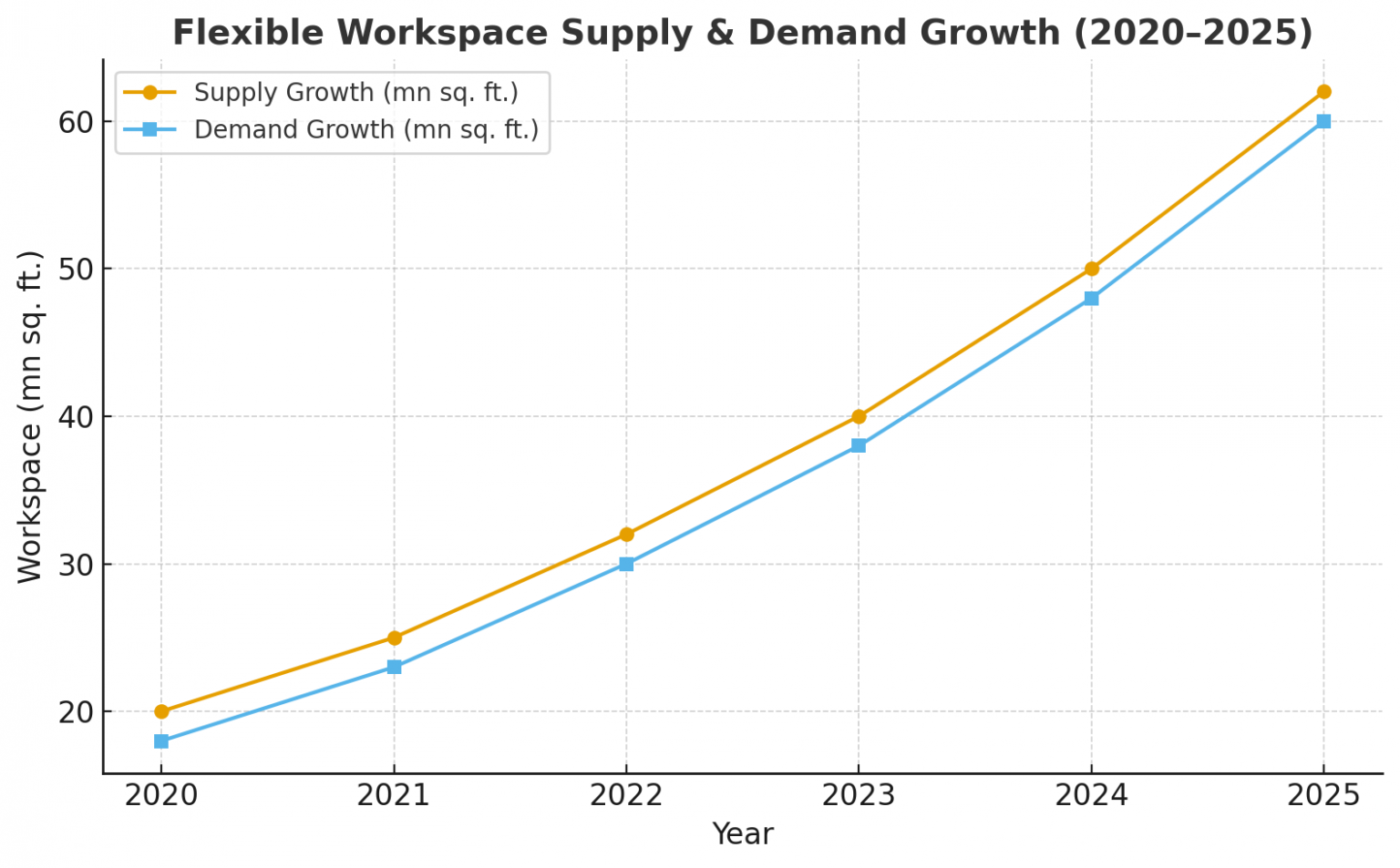 Flexible Workspaces in Tier 2 Cities 2025 | Scale Your Team Smartly